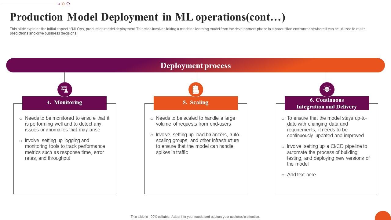 Production Model Deployment In ML Operations Exploring Machine Learning ... Production Model Deployment In ML Operations Exploring Machine Learning ...