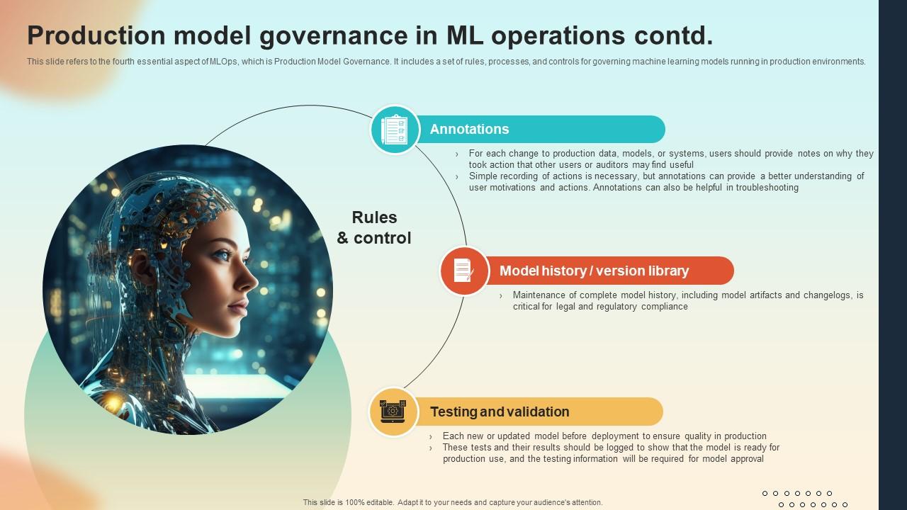 Production Model Governance In ML Operations Introduction To MLOPs IT Production Model Governance In ML Operations Introduction To MLOPs IT