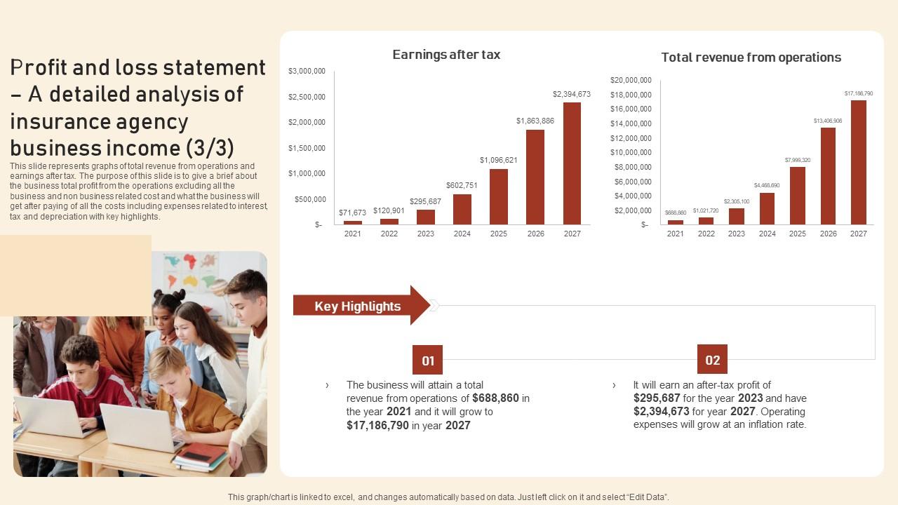 Profit And Loss Statement A Detailed Analysis Of Insurance Agency ...