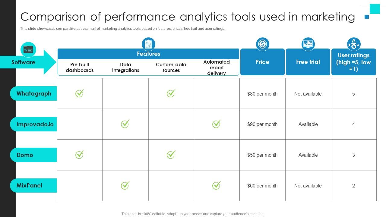 Project Benchmarking Process Comparison Of Performance Analytics Tools Used CRP DK SS V