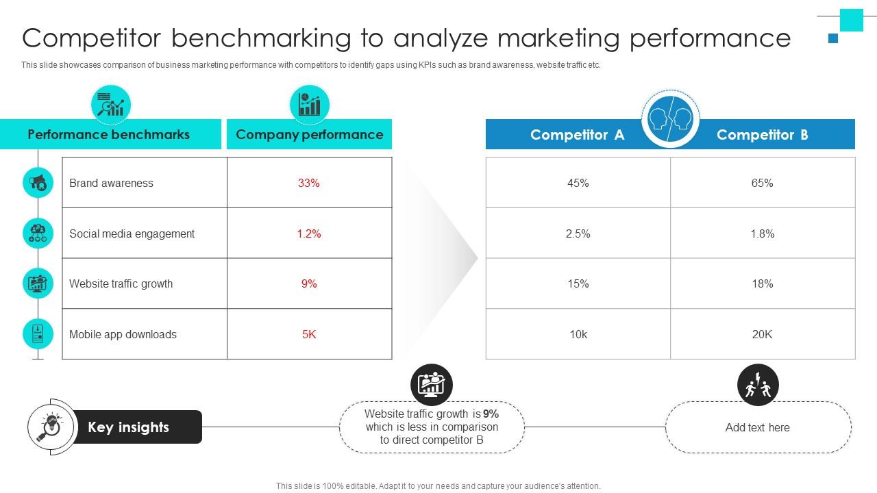 Project Benchmarking Process Competitor Benchmarking To Analyze Marketing CRP DK SS V