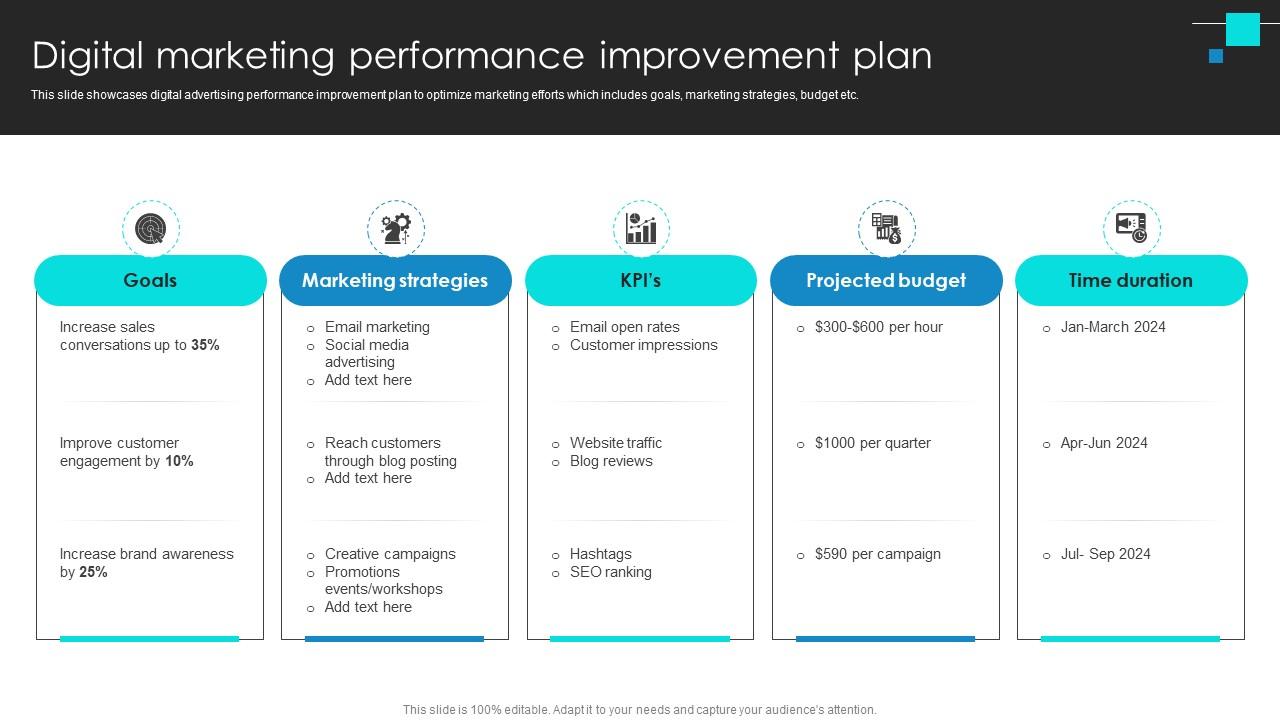 Project Benchmarking Process Digital Marketing Performance Improvement Plan CRP DK SS V