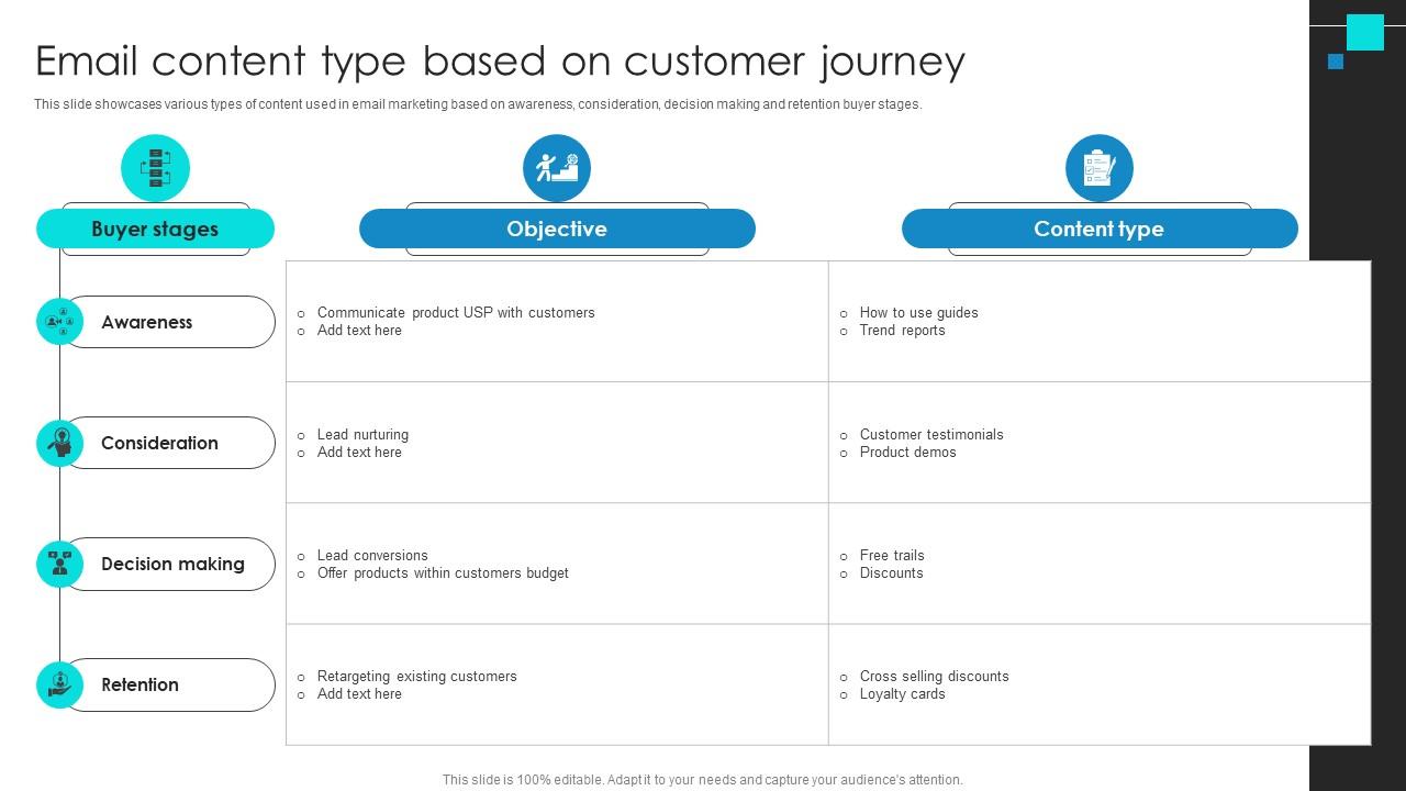 Project Benchmarking Process Email Content Type Based On Customer Journey C