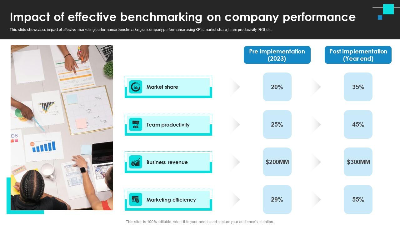 Project Benchmarking Process Impact Of Effective Benchmarking On Company CRP DK SS V