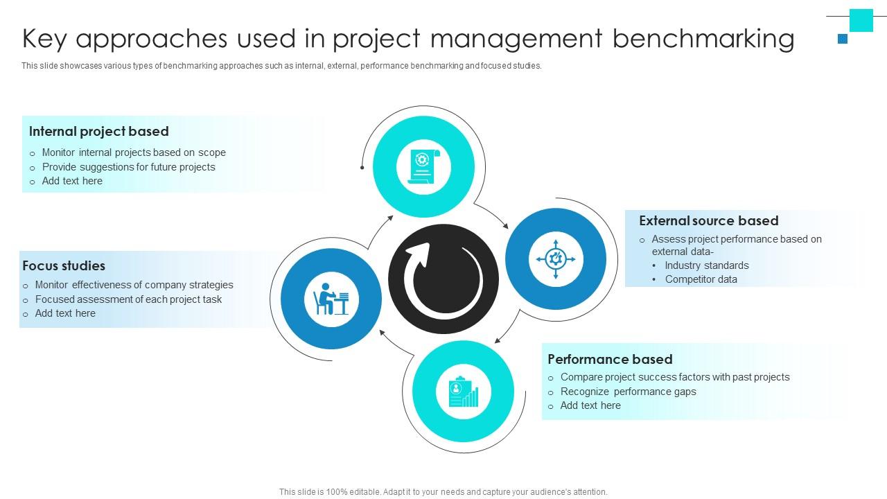 Project Benchmarking Process Key Approaches Used In Project Management CRP