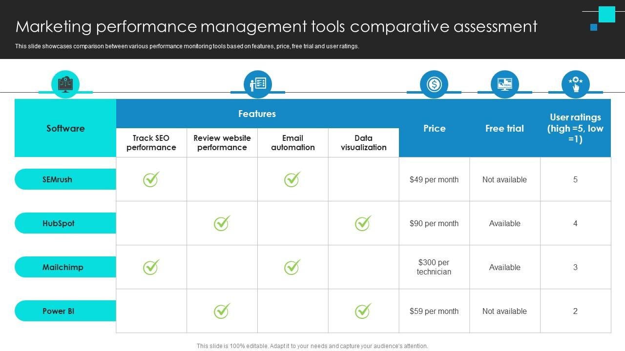 Project Benchmarking Process Marketing Performance Management Tools CRP DK SS V