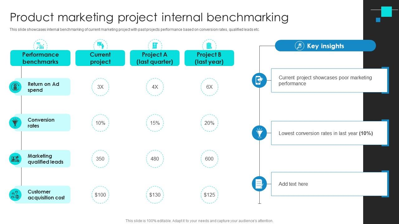 Project Benchmarking Process Product Marketing Project Internal Benchmarking CRP DK SS V