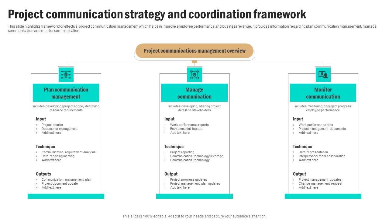 Project Communication Strategy And Coordination Framework Clipart Pdf 1856