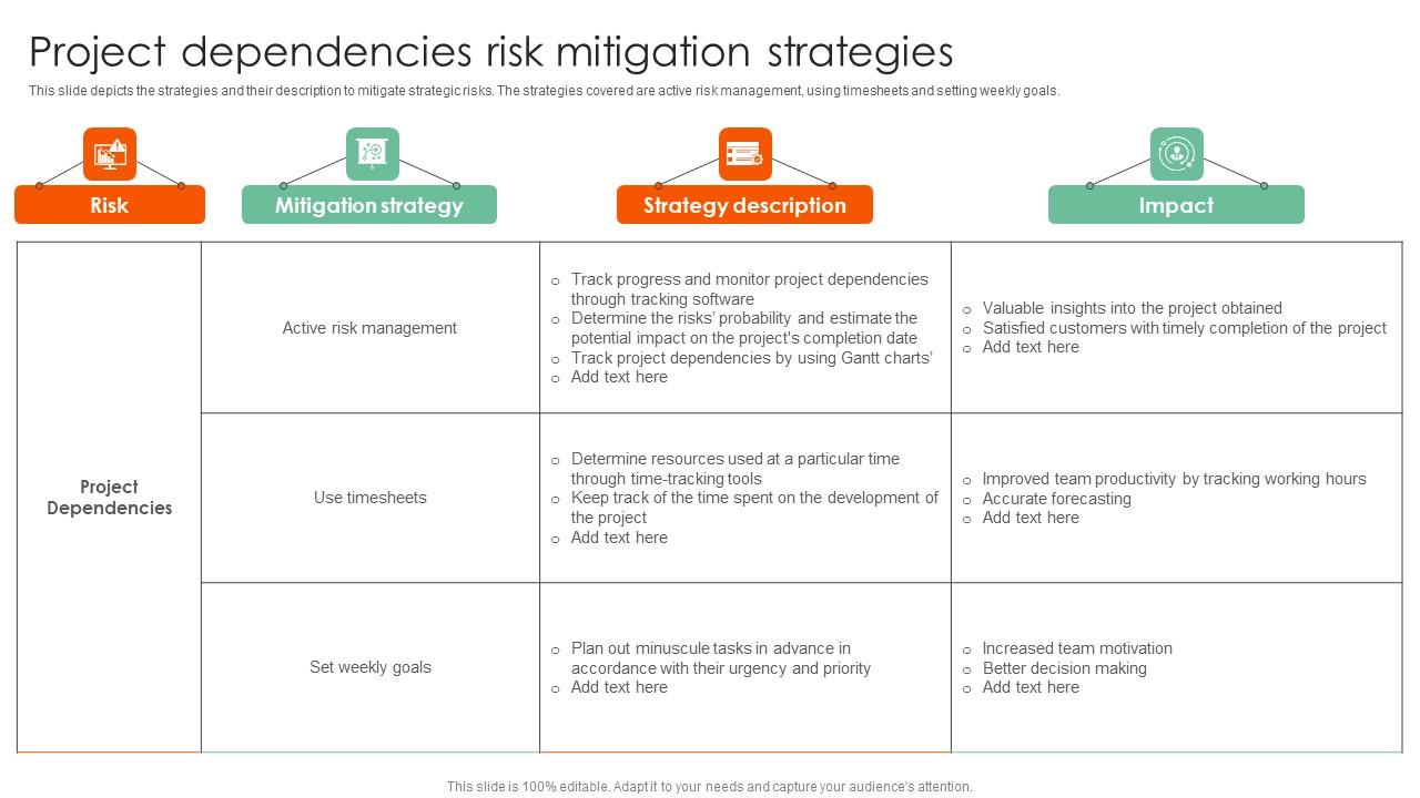 Project Dependencies Risk Complete Guide On How To Mitigate Portrait Pdf