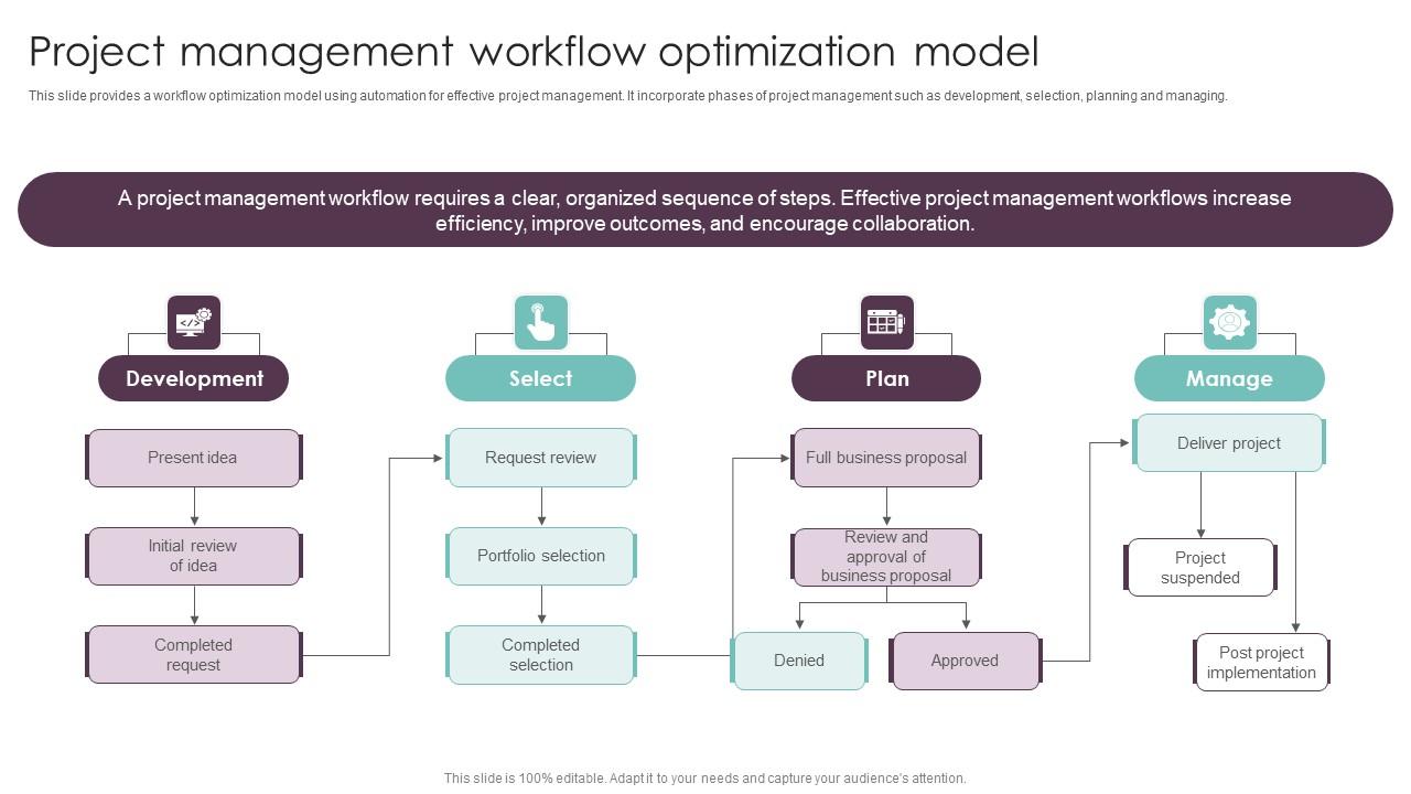 Project Management Workflow Optimization Techniques Executing Workflow Professional Pdf