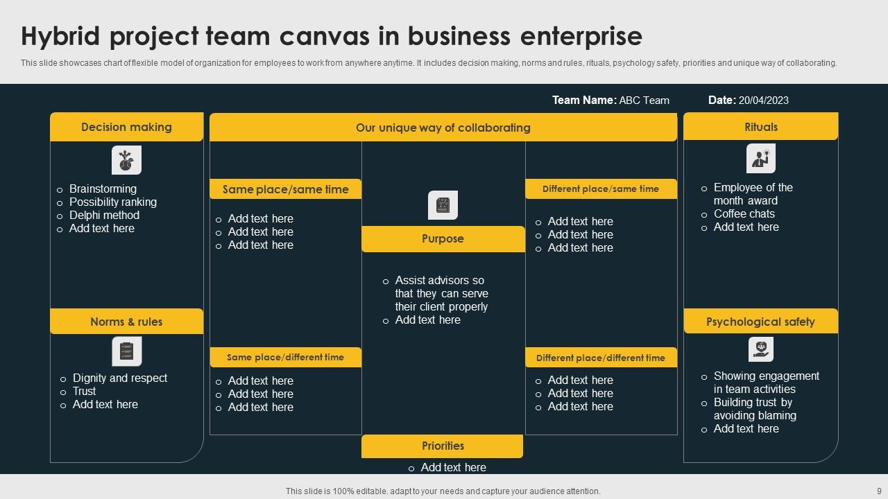 Project Team Canvas Ppt Powerpoint Presentation Complete Deck With Slides