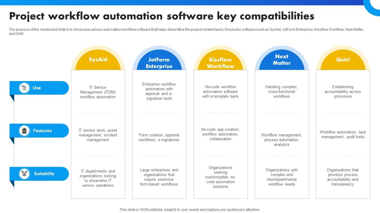 Project Workflow Automation Software Key Compatibilities Strategies For Success In Digital