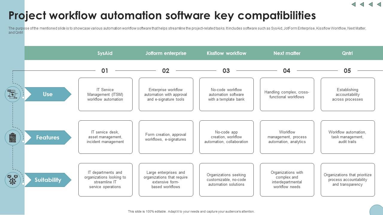 Project Workflow Automation Software Key Digital Transformation In