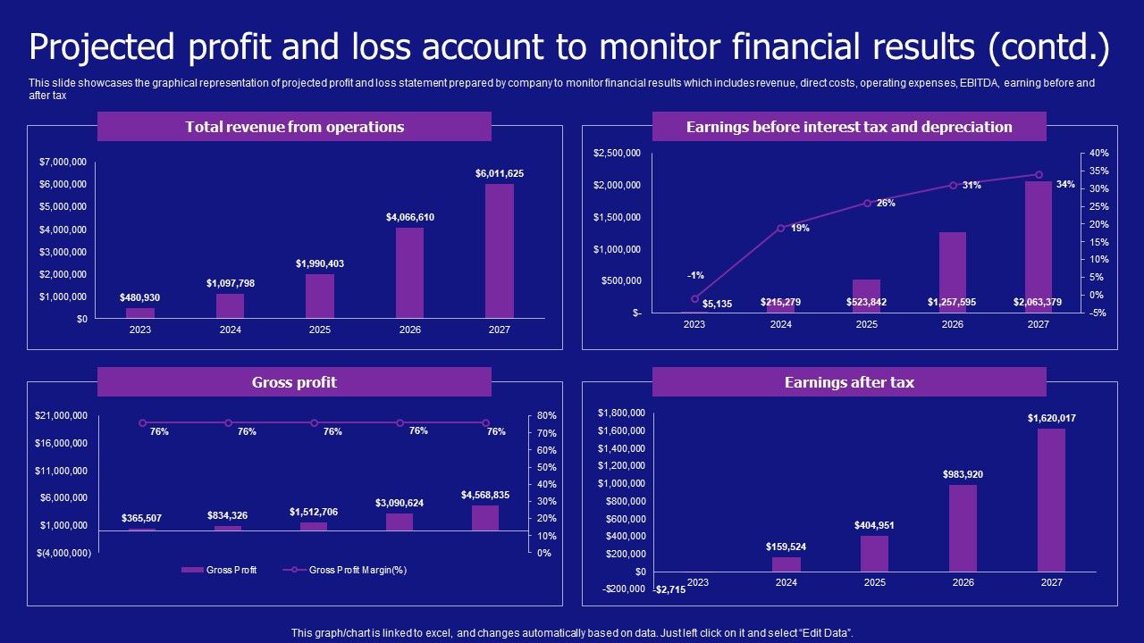 Projected Profit And Loss Account To Monitor Financial Jewelry Products ...
