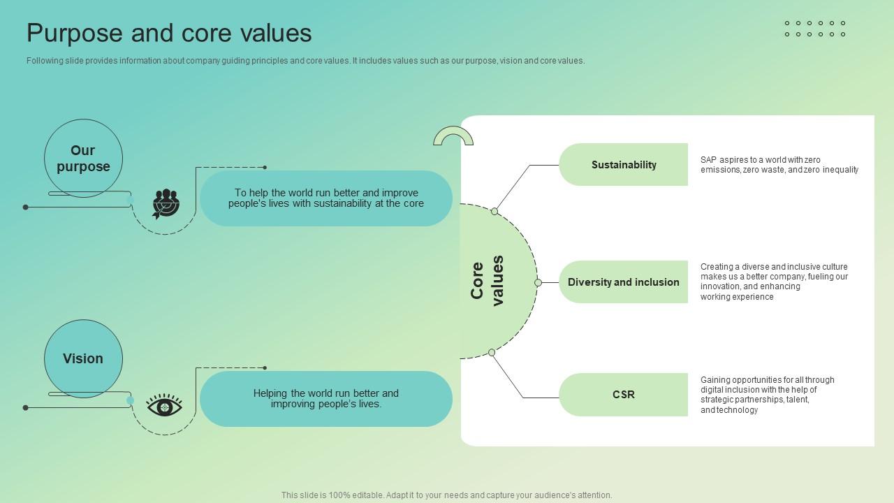 Purpose And Core Values Enterprise Software Solution Providing Company Profile CP SS V