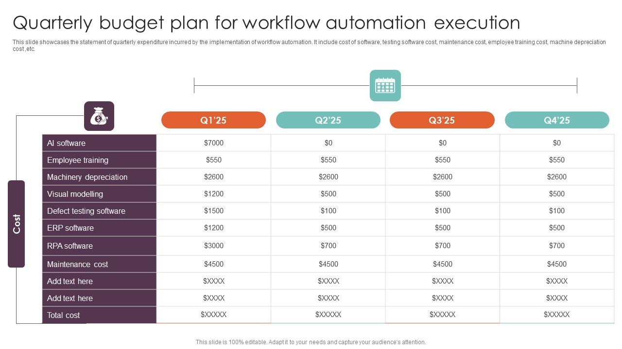 Quarterly Budget Plan For Workflow Techniques Execution Executing Workflow Information Pdf