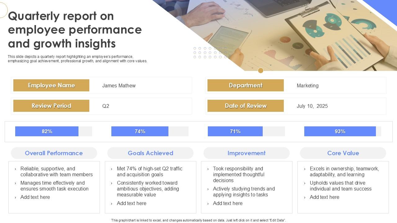 Quarterly Report On Employee Performance And Growth Insights Quarterly ...