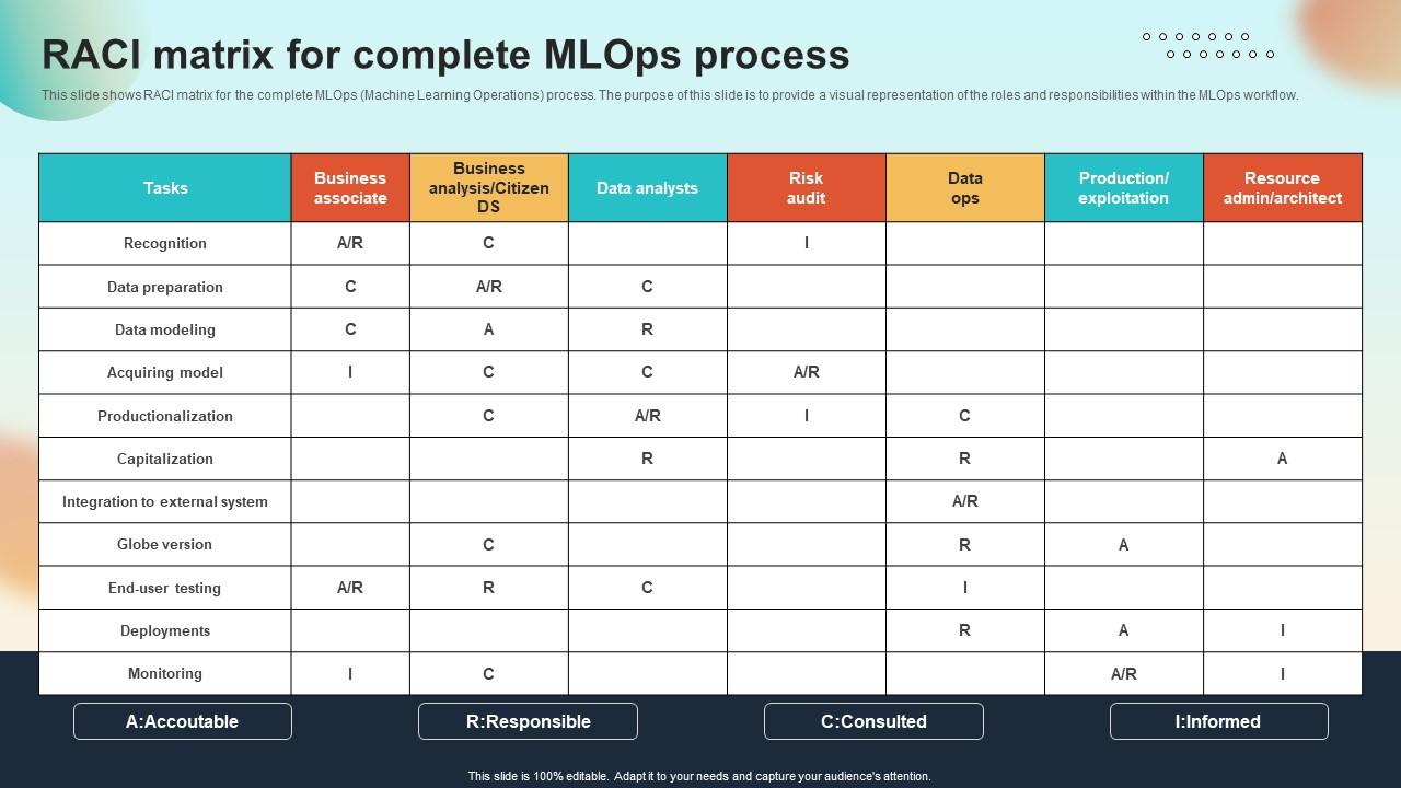 RACI Matrix For Complete MLOPs Process Introduction To MLOPs IT RACI Matrix For Complete MLOPs Process Introduction To MLOPs IT