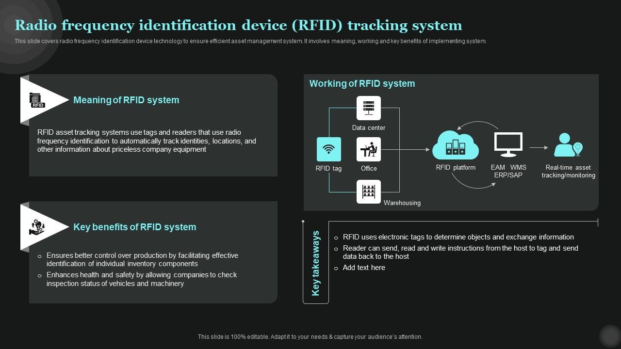 Radio Frequency Identification Device RFID Tracking System Tech Asset Manag