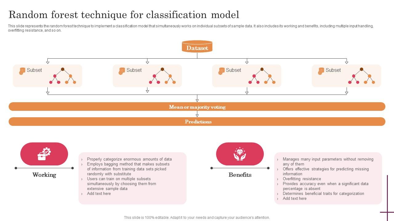 Random Forest Technique For Classification Predictive Analytics For ... Random Forest Technique For Classification Predictive Analytics For ...