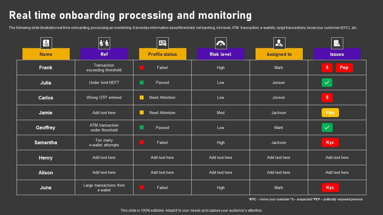 Real Time Onboarding Processing Minimizing Customer Transaction