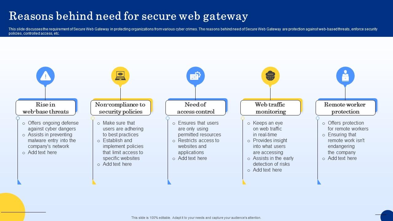 Reasons Behind Need For Secure Web Gateway Web Threat Protection System