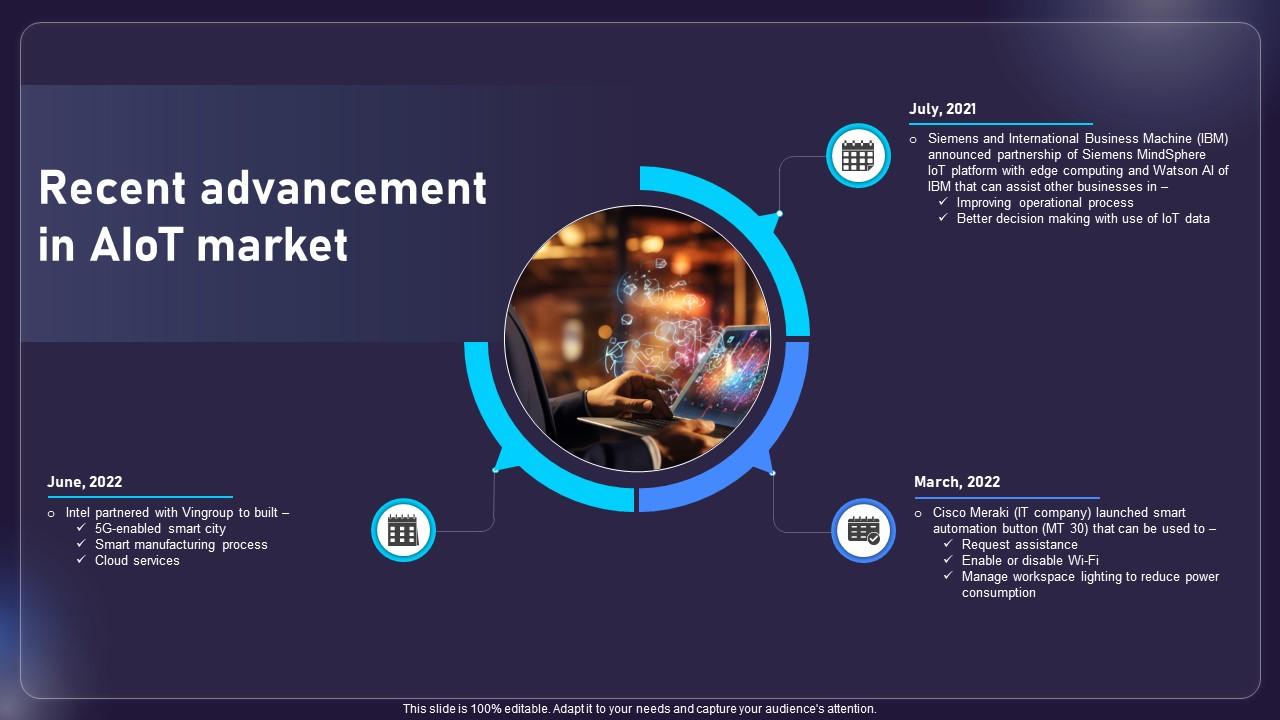 Recent Advancement In Aiot Market Aiot Applications For Various Industries Iot Ss V