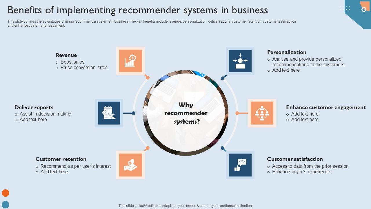 Recommendation Techniques Benefits Of Implementing Recommender Systems ... Recommendation Techniques Benefits Of Implementing Recommender Systems ...