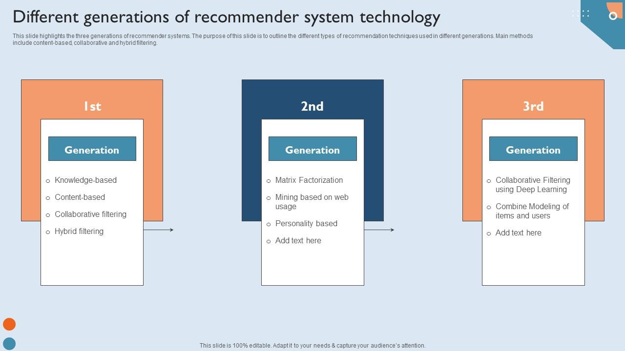 Recommendation Techniques Different Generations Of Recommender System ...