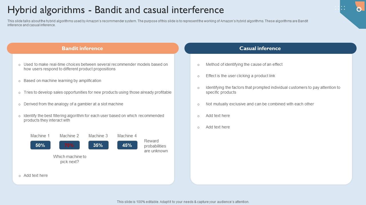 Recommendation Techniques Hybrid Algorithms Bandit And Casual ...