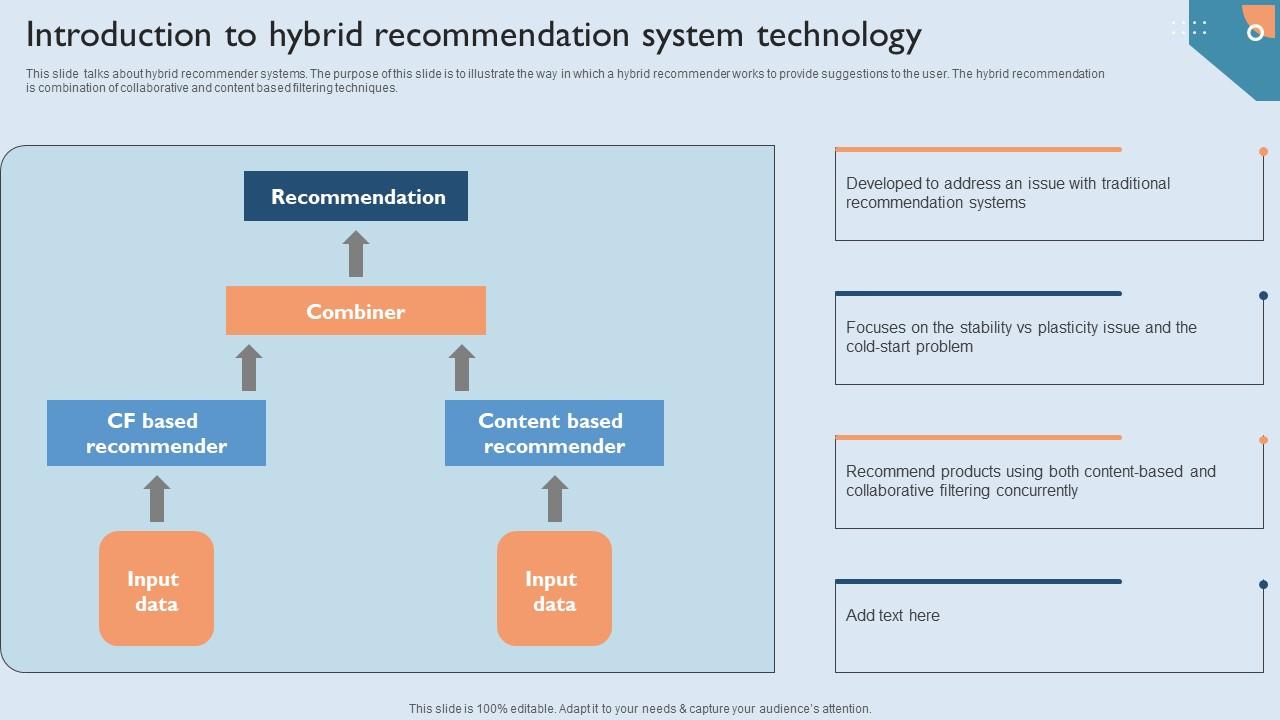 Recommendation Techniques Introduction To Hybrid Recommendation System ...