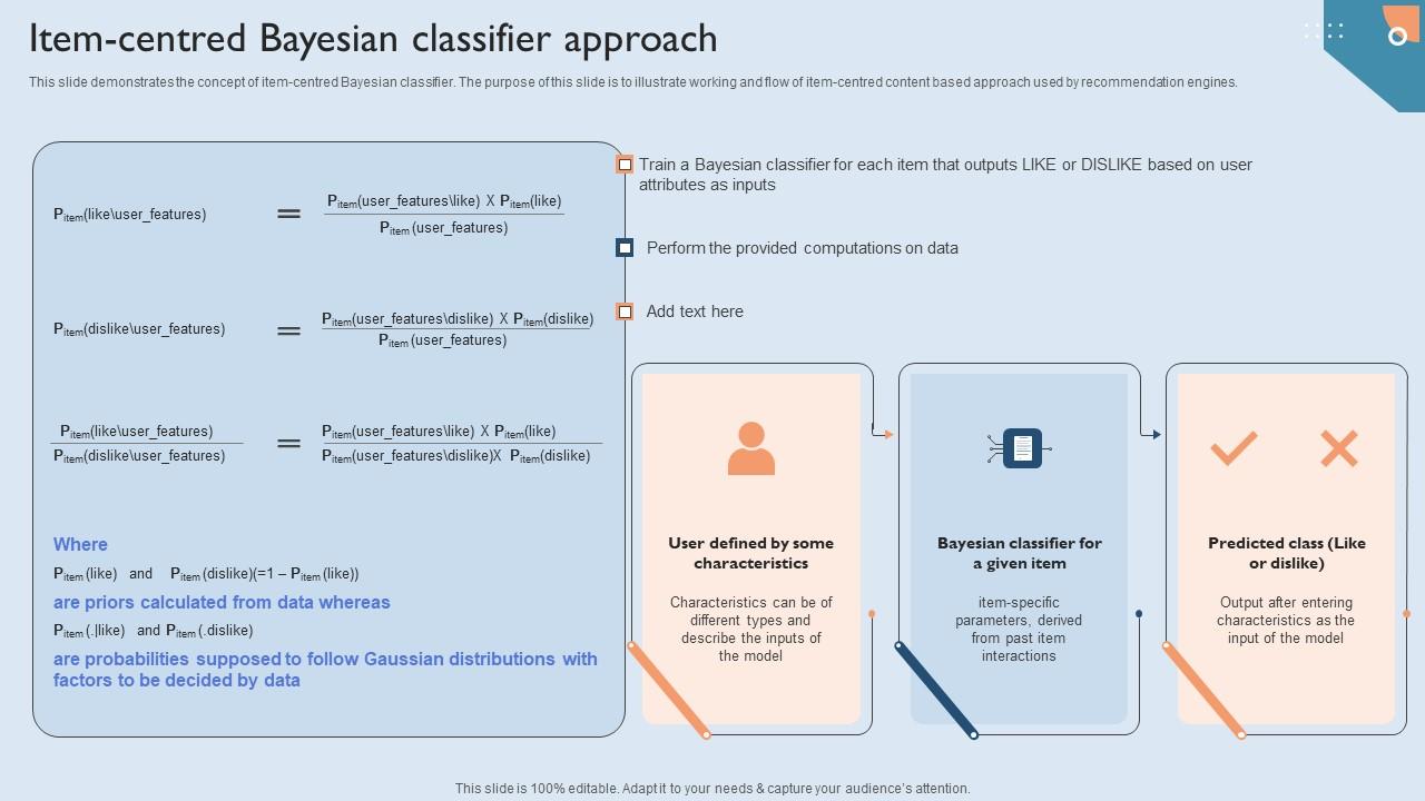 Recommendation Techniques Item Centred Bayesian Classifier Approach ... Recommendation Techniques Item Centred Bayesian Classifier Approach ...
