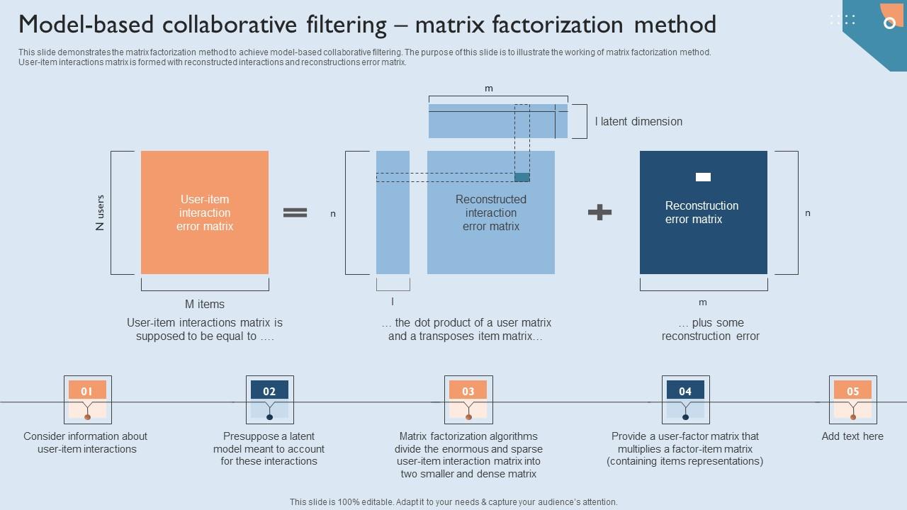 Recommendation Techniques Model Based Collaborative Filtering Matrix Factorization Ideas Pdf