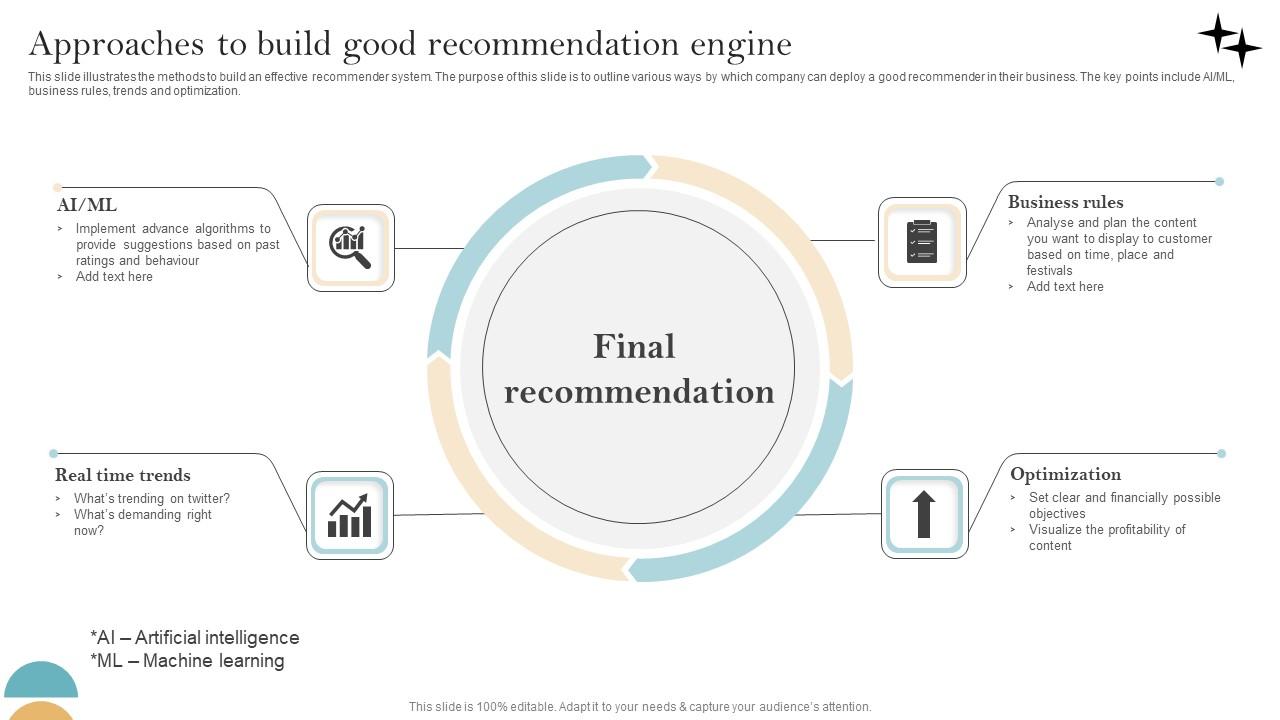Recommender System Implementation Approaches To Build Good ... Recommender System Implementation Approaches To Build Good ...