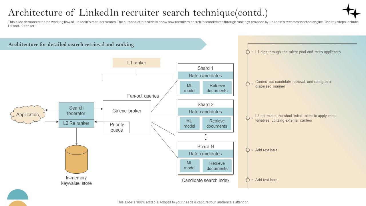Recommender System Implementation Architecture Of Linkedin Recruiter ... Recommender System Implementation Architecture Of Linkedin Recruiter ...