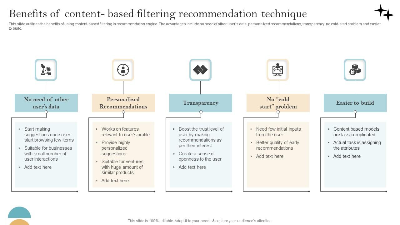 Recommender System Implementation Benefits Of Content Based Filtering ... Recommender System Implementation Benefits Of Content Based Filtering ...