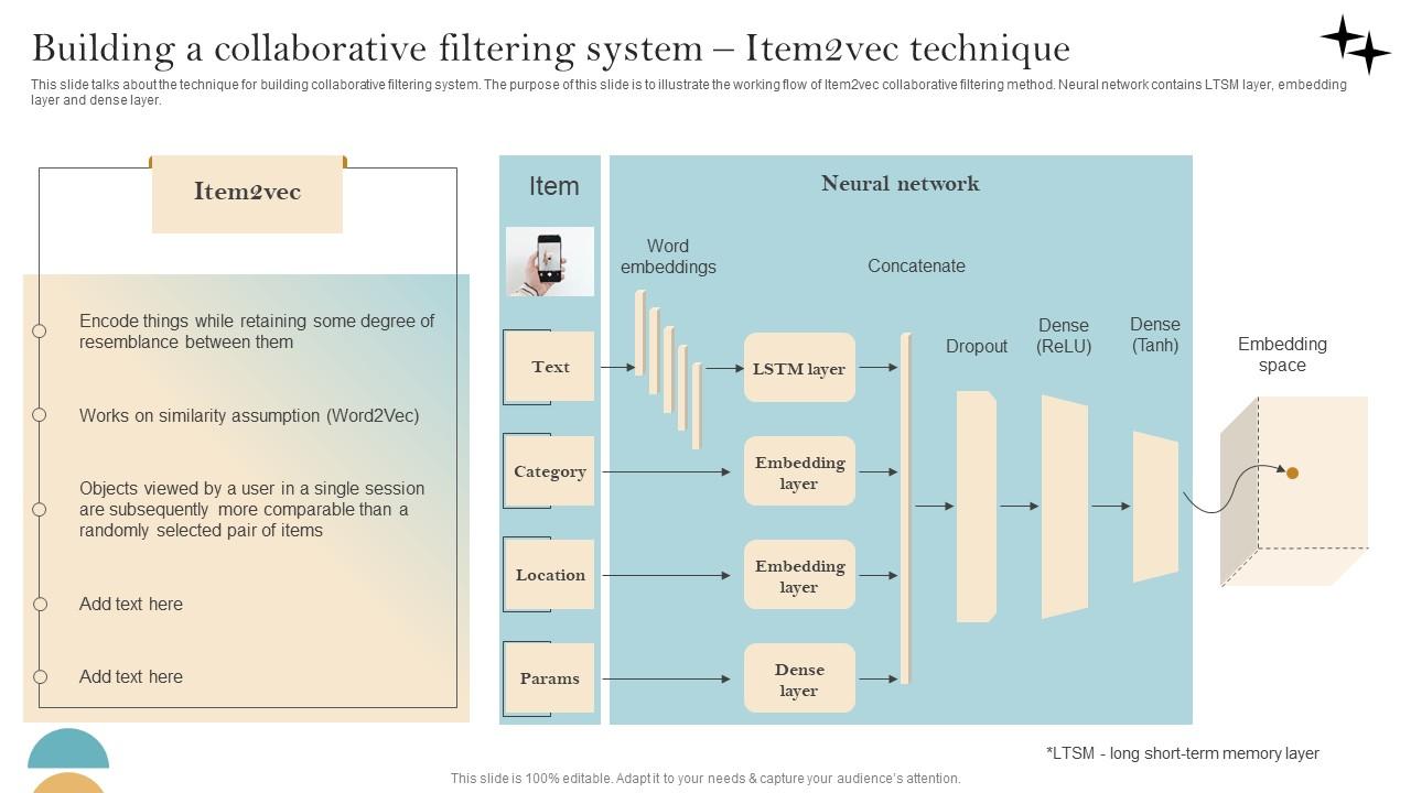 Recommender System Implementation Building A Collaborative Filtering ...
