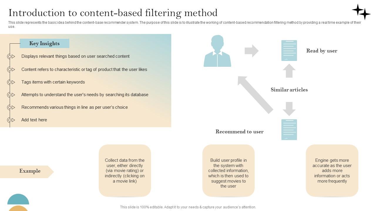 Recommender System Implementation Introduction To Content Based ...