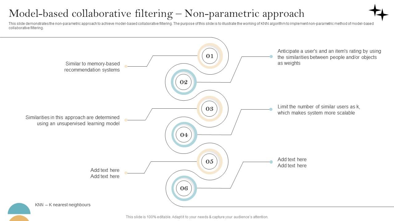 Recommender System Implementation Model Based Collaborative Filtering Non Parametric Structure Pdf