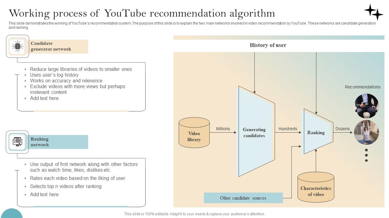 Recommender System Implementation Working Process Of Youtube ... Recommender System Implementation Working Process Of Youtube ...