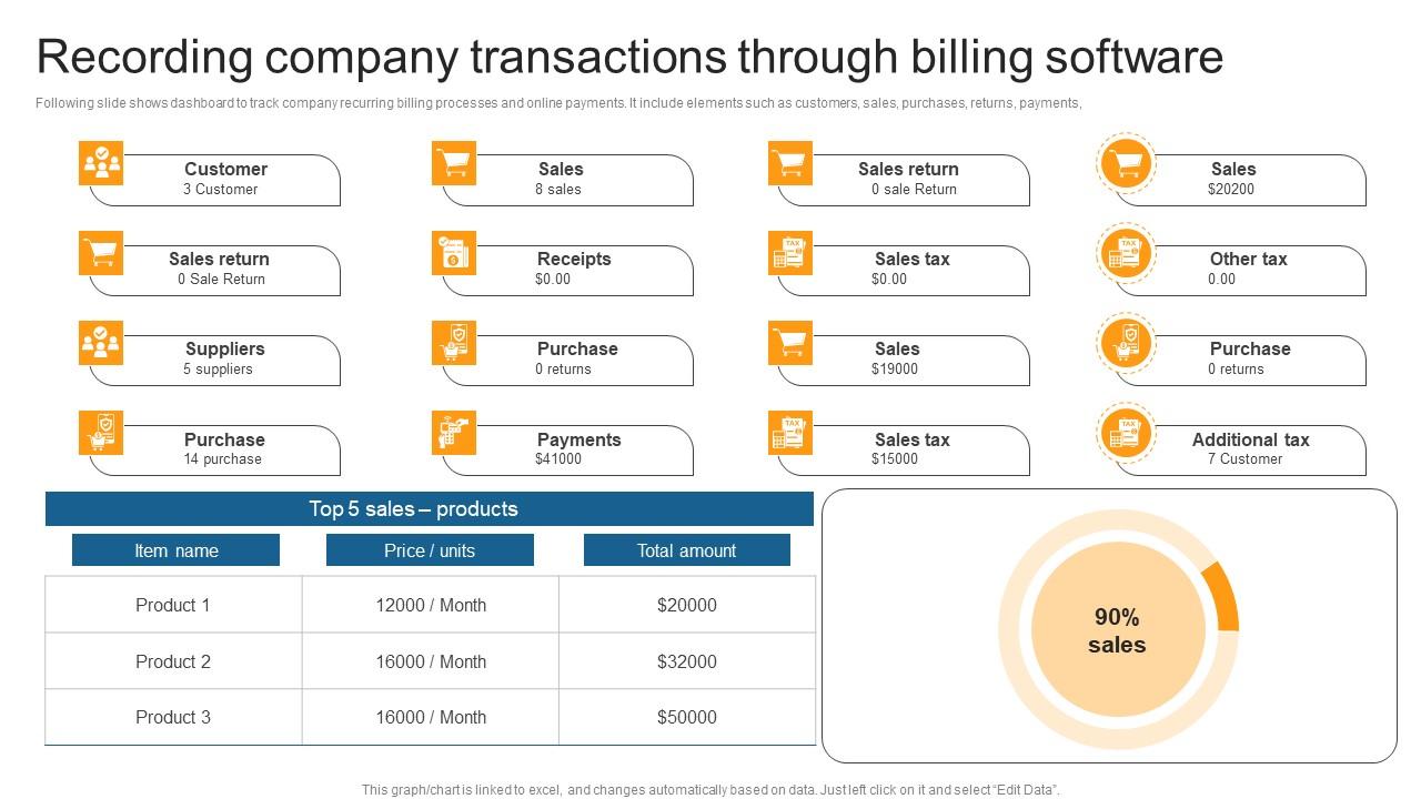 Recording Company Transactions Building Utility Billing And Invoicing
