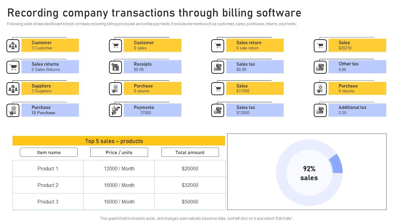 Recording Company Transactions Enhancing Customer Service Operations