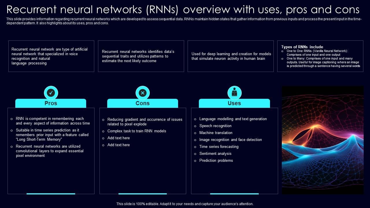 Recurrent Neural Networks Rnns Exploring Rise Of Generative Ai In Artificial Intelligence 