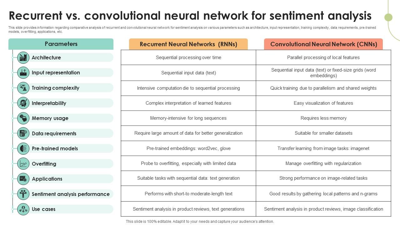 Recurrent Vs Convolutional Neural Decoding User Emotions In Depth Exploration Ai Ss V
