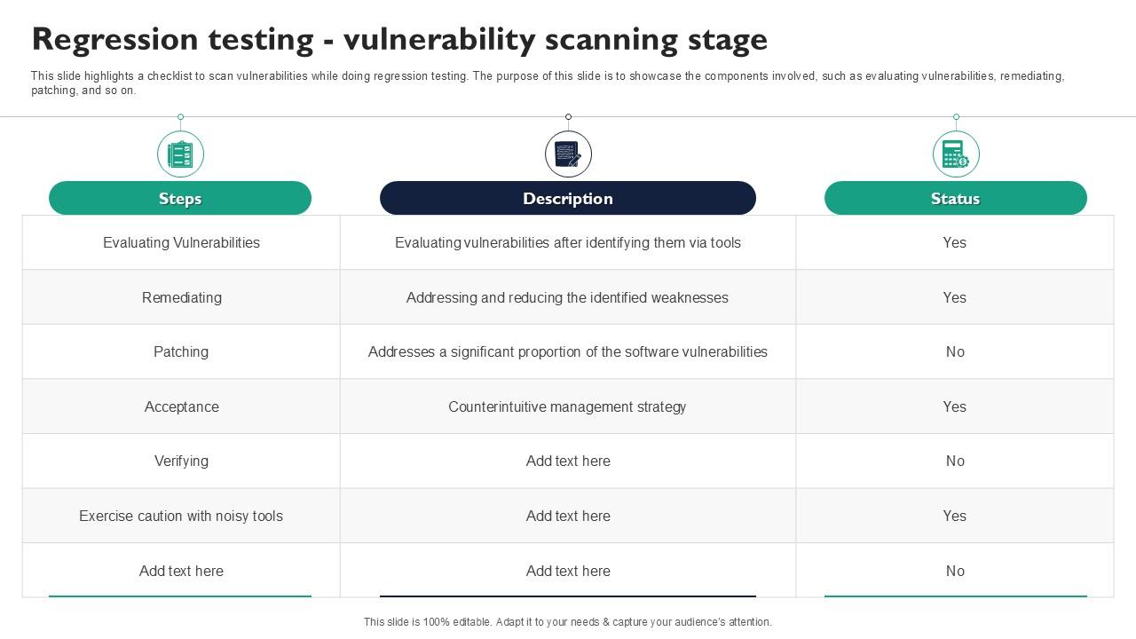 Regression Testing Vulnerability Scanning Stage Corrective Regression Testing Ppt Example