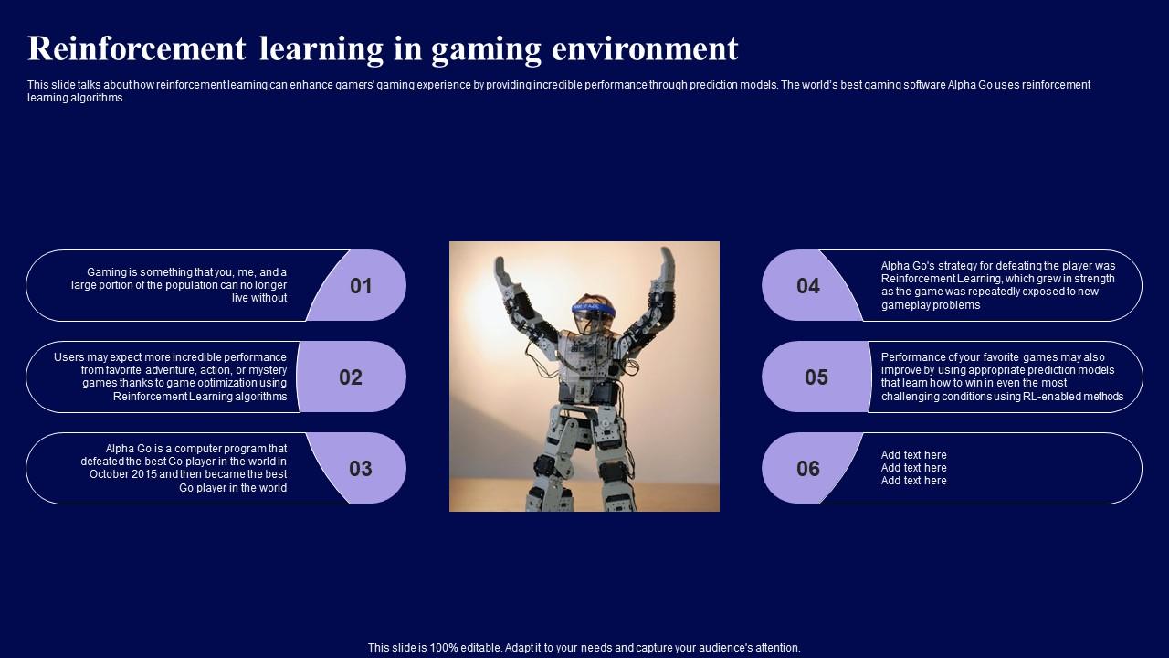 Reinforcement Learning In Gaming Environment Role Of Reinforcement ...