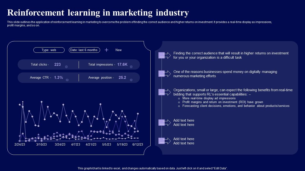 Reinforcement Learning In Marketing Industry Role Of Reinforcement Sample Pdf
