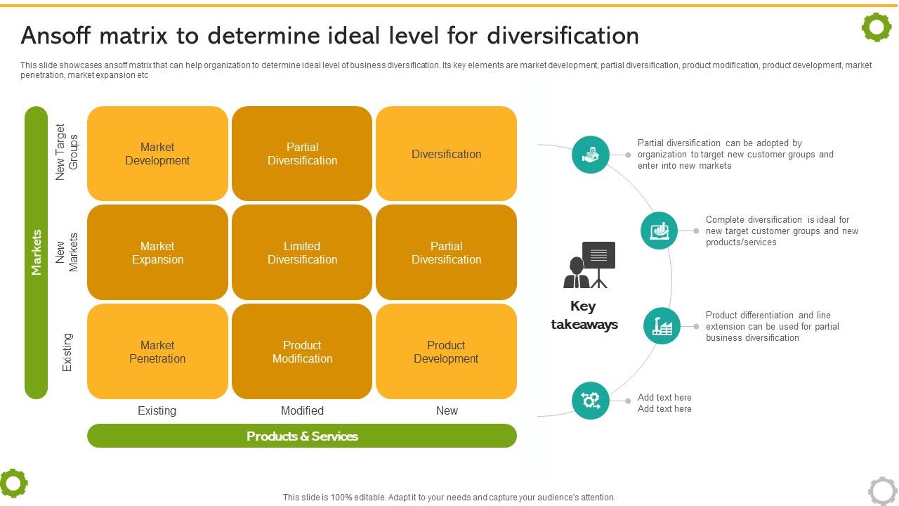 Related And Unrelated Business Ansoff Matrix To Determine Ideal Level For Diversification ...