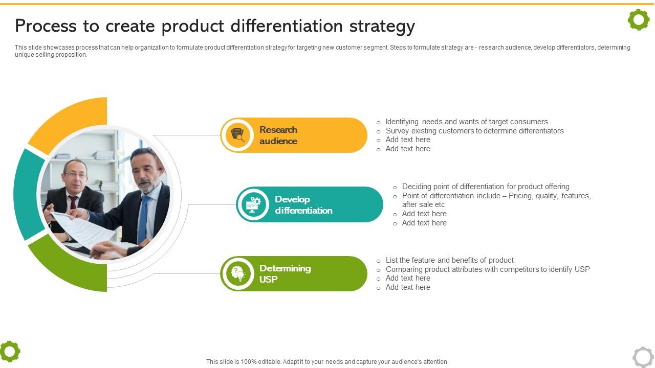 Related And Unrelated Business Process To Create Product Differentiation Strategy SS V