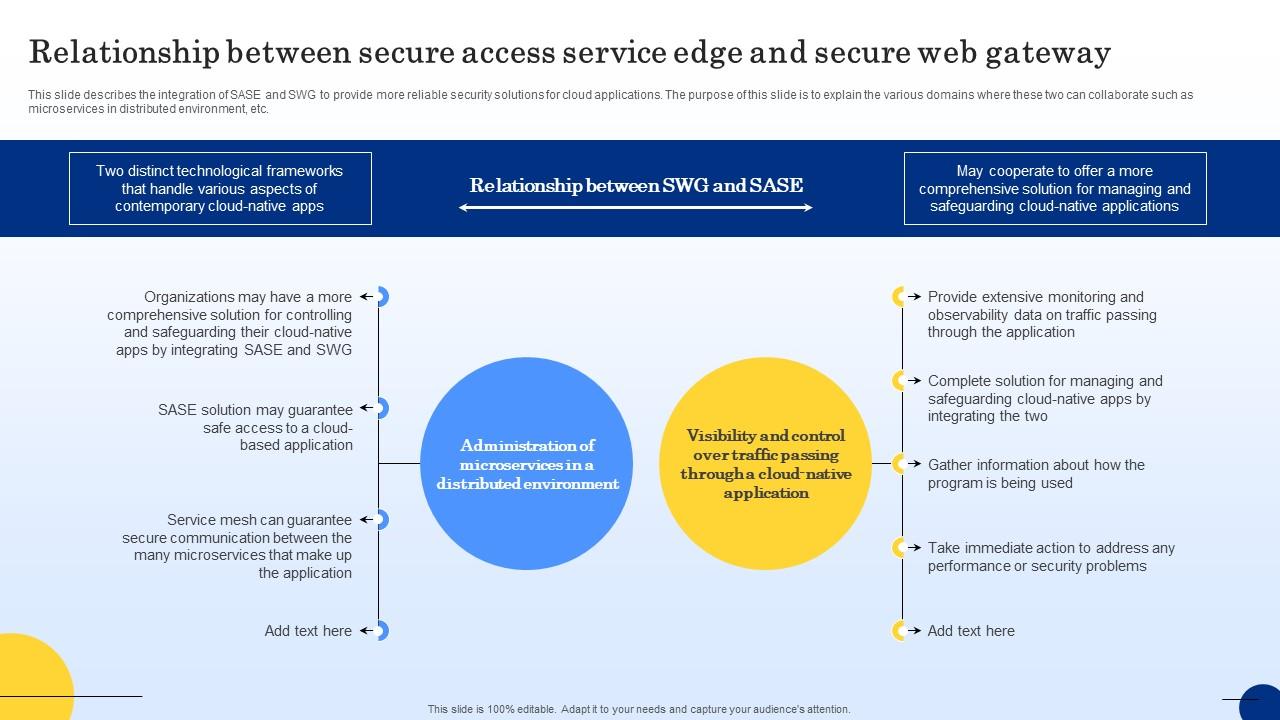 Relationship Between Secure Access Service Edge Web Threat Protection Syste